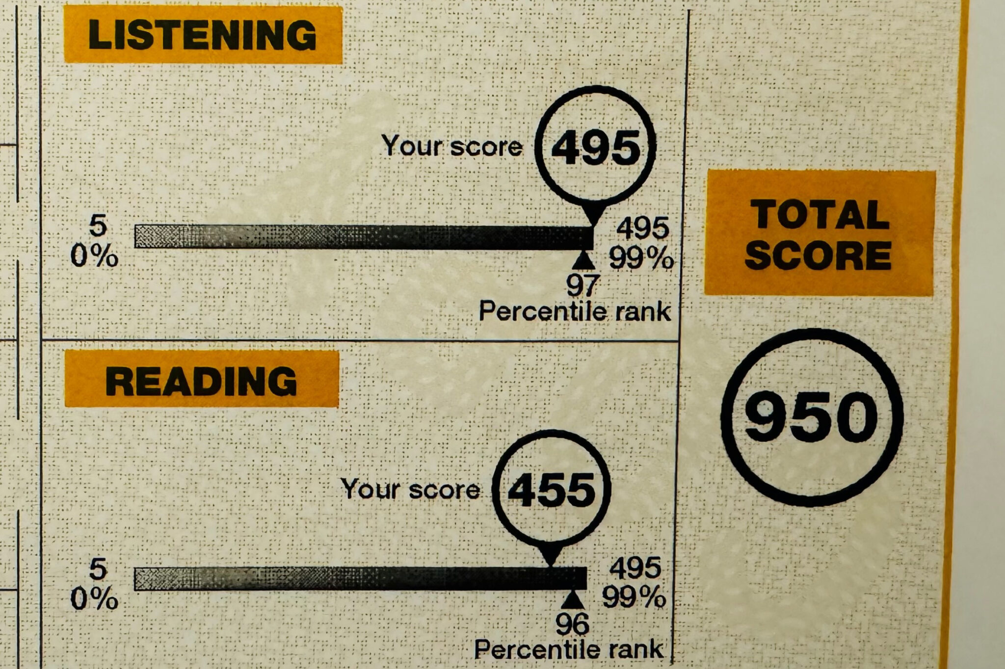 TOEIC Part5の出題傾向を調査！9割とれる対策と時間配分を950点ホルダーが徹底解説 | とらんきーの資格ブログ