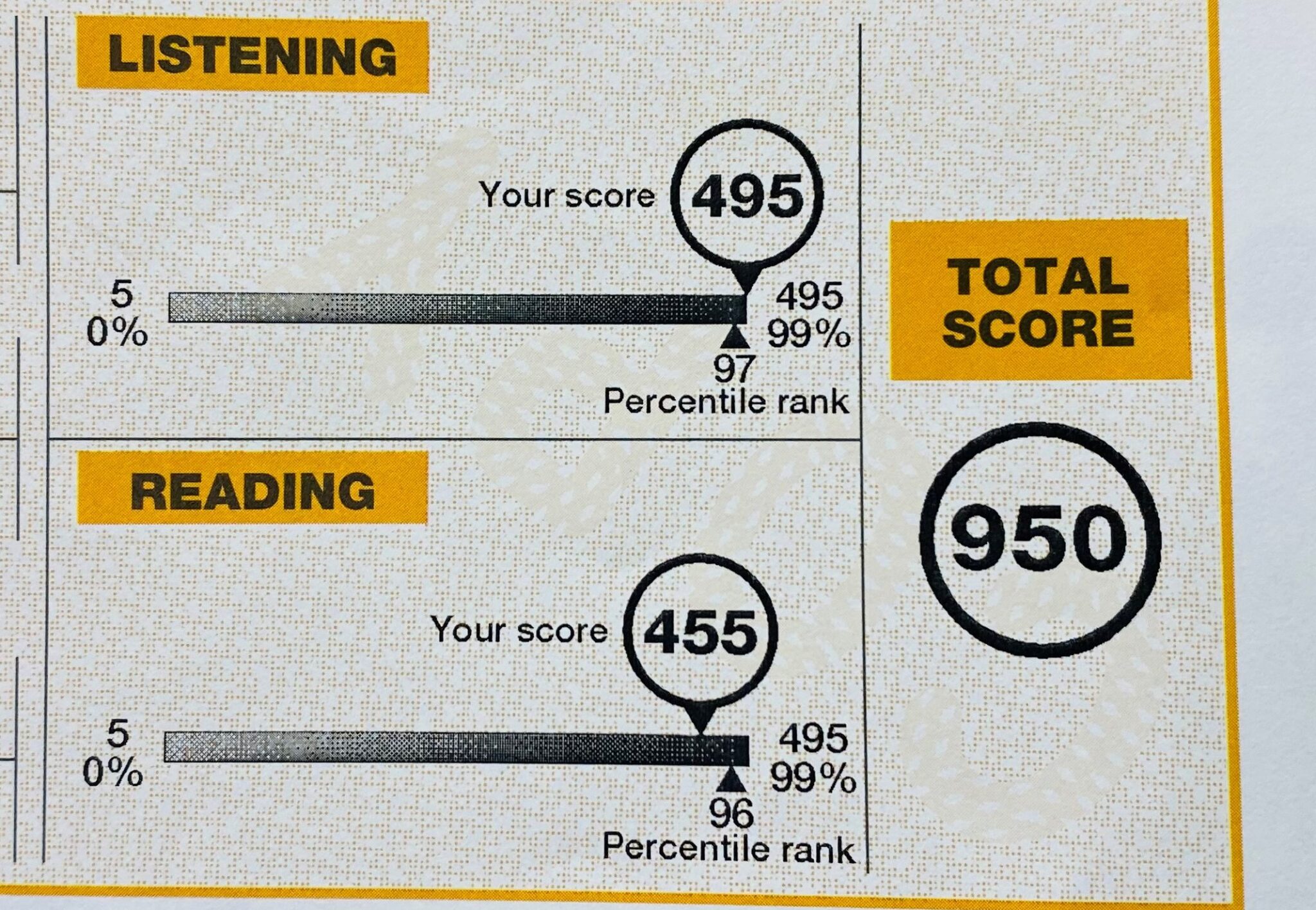 【体験談】TOEICで950点とるには何問ミスまで許される？LとRそれぞれの理想の正答数を徹底解説！ | とらんきーの資格ブログ